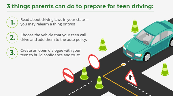 Teen Safe Driving: A Guide for Parents | Integrity Insurance